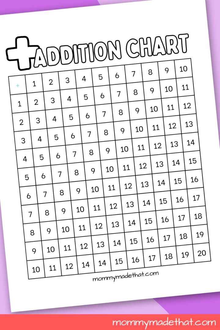Addition Charts (Free Printable Tables)