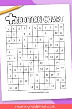 Addition Charts (Free Printable Tables)