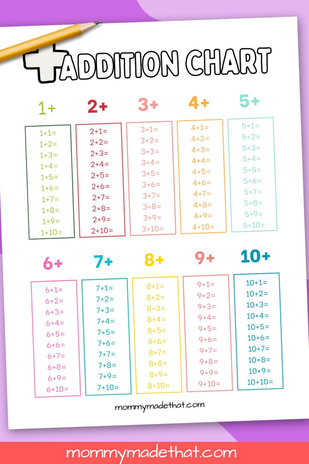 Addition Charts (Free Printable Tables)