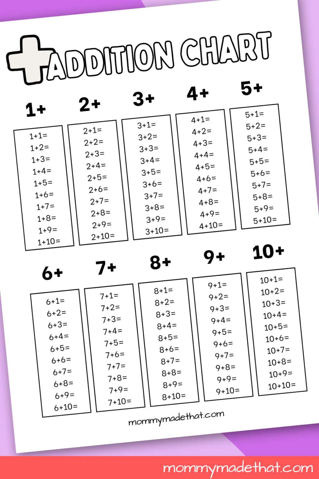 Addition Charts (Free Printable Tables)
