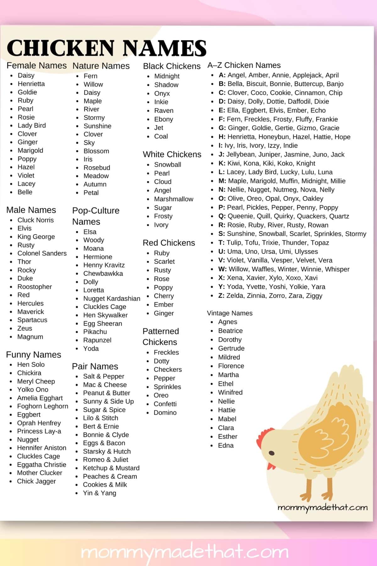 100+ Best Chicken Names: Funny, Cute, Old-Fashioned Ideas