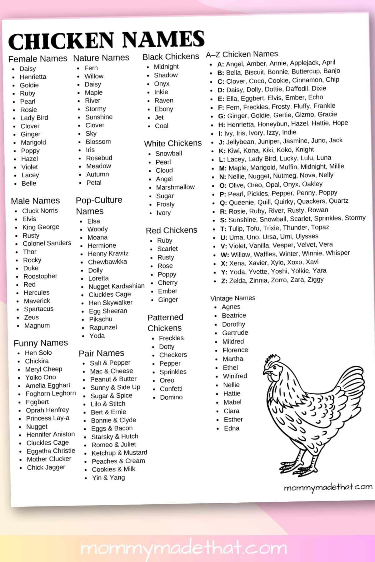 100+ Best Chicken Names: Funny, Cute, Old-Fashioned Ideas