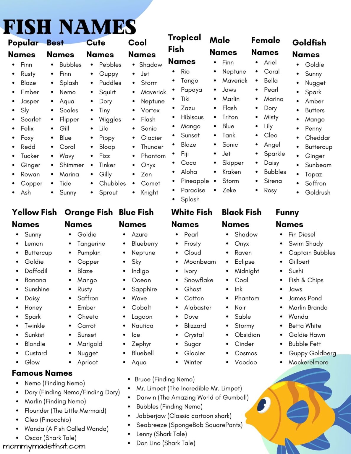 Fish Names: Cute, Funny & Unique Name Ideas